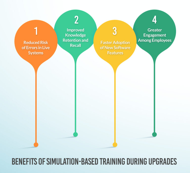 Training for Software Upgrades | Digital Tools with Assima