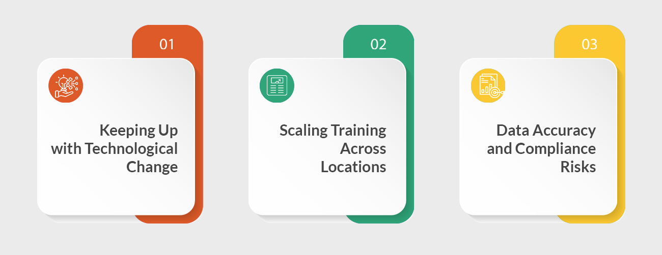 Systems Training Platforms | Complete Guide | Assima