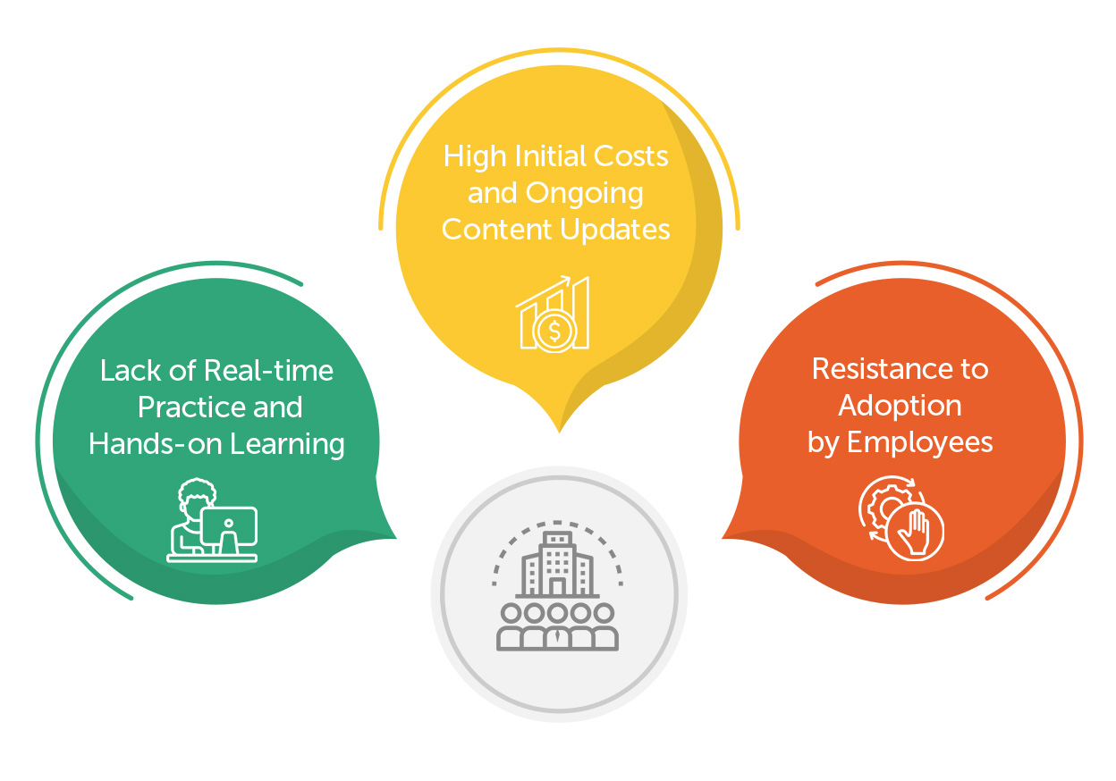 Effective Systems Training | Maximize ROI with Assima
