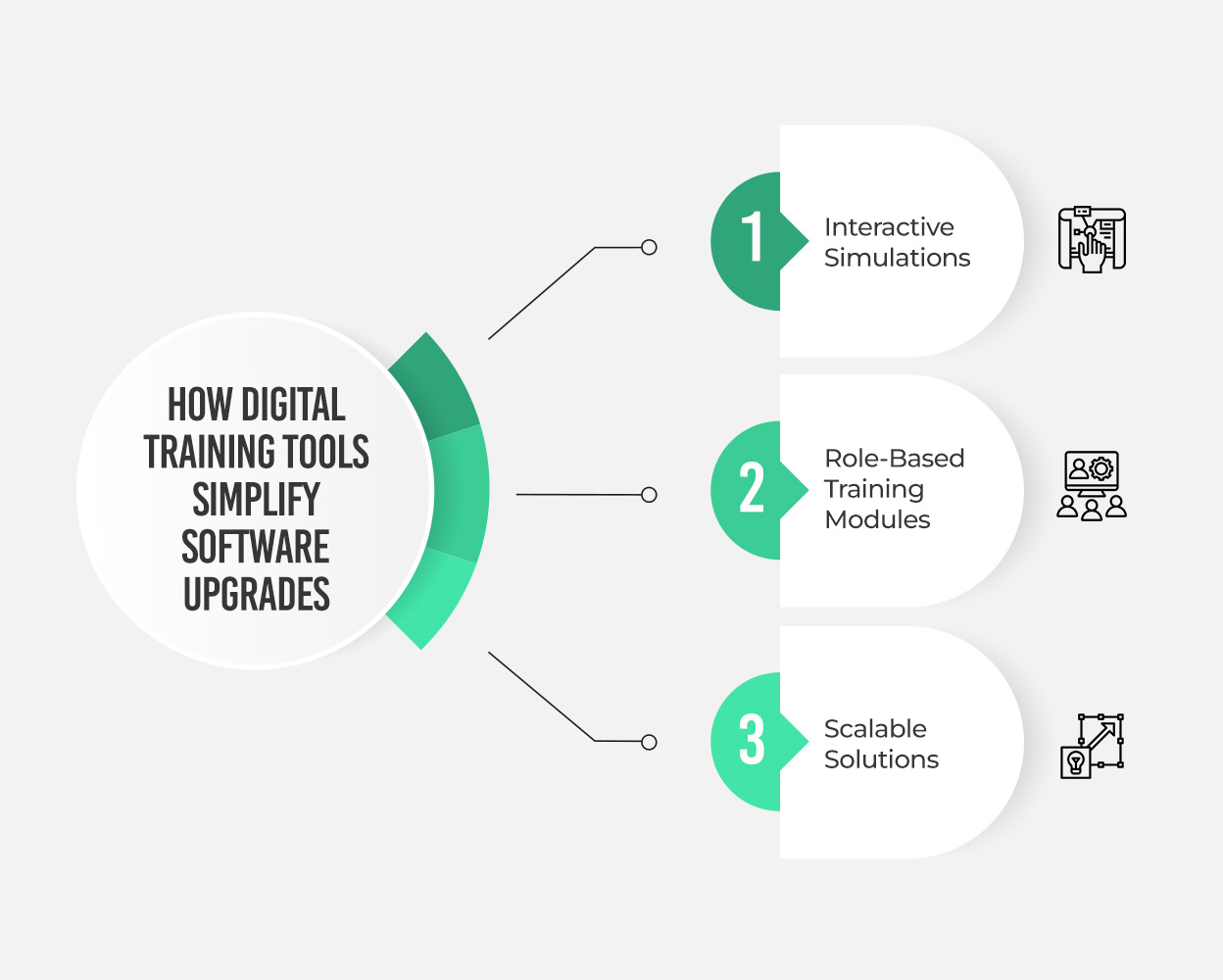 Training for Software Upgrades | Digital Tools with Assima