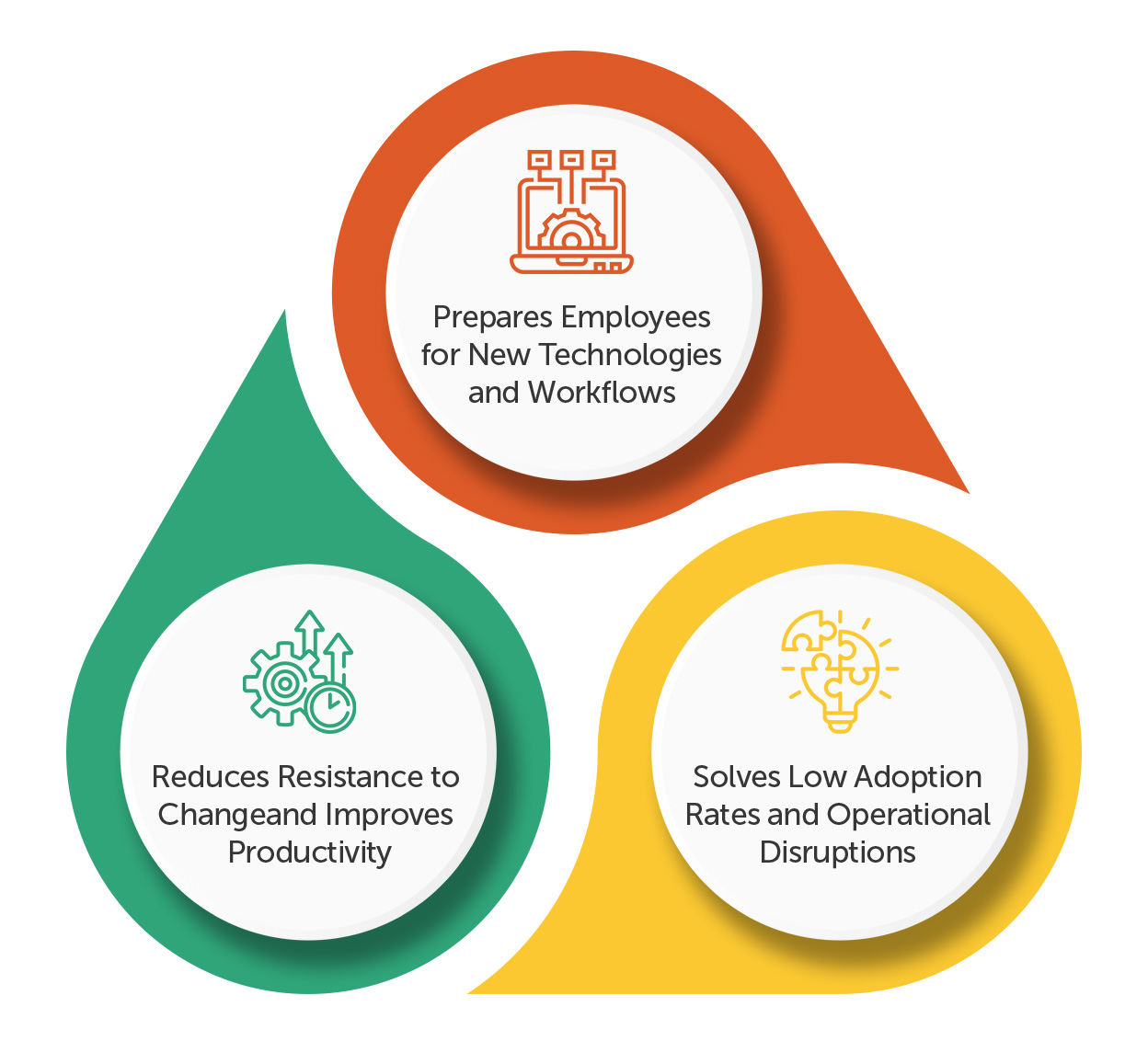 Workforce Training for Digital Transformation | Assima