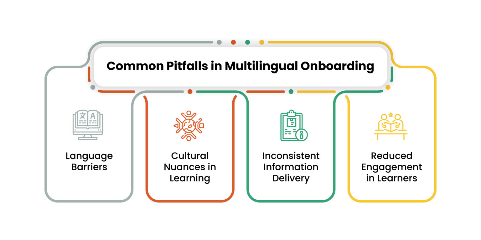 Multilingual Onboarding Challenges| Assima