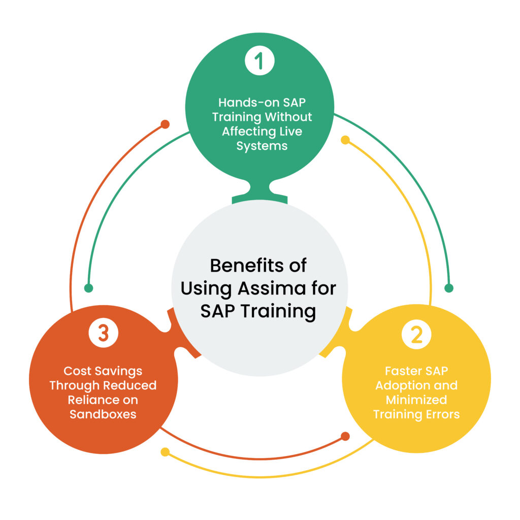 How to Build an SAP Training Program for Manufacturing Teams | Assima