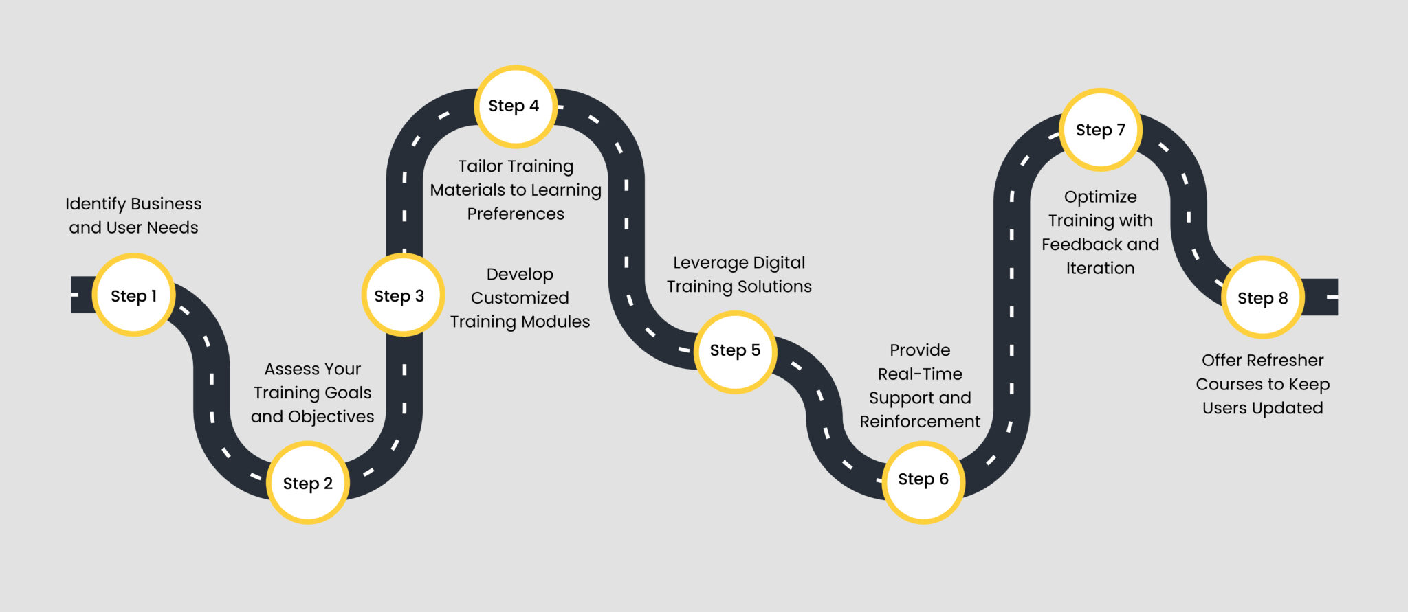 How to Build an SAP Training Program for Manufacturing Teams | Assima