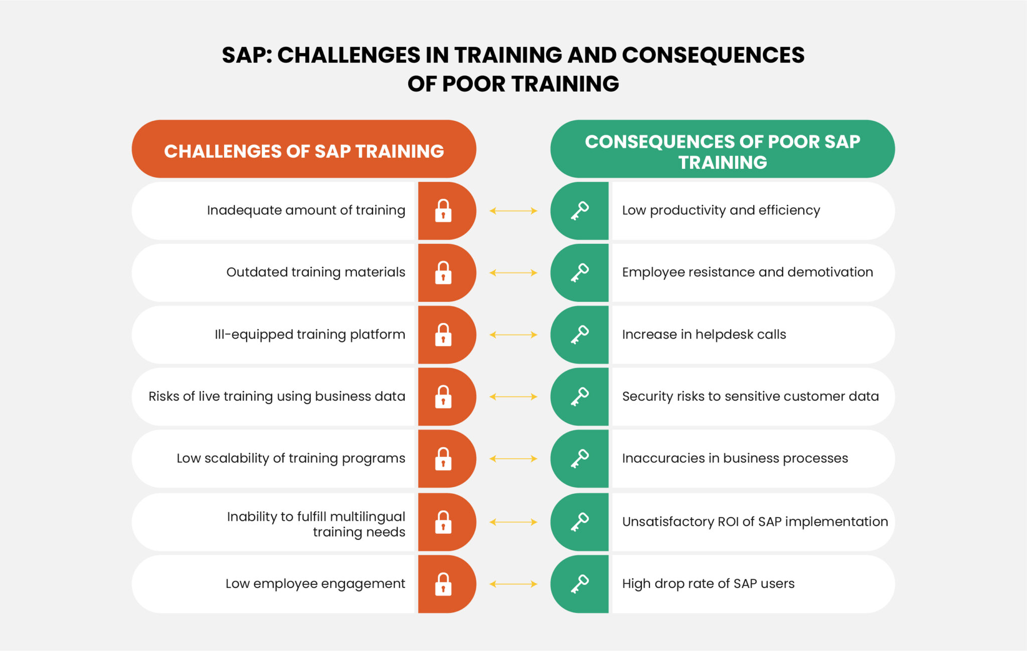SAP Training Strategy for Enterprises | Assima