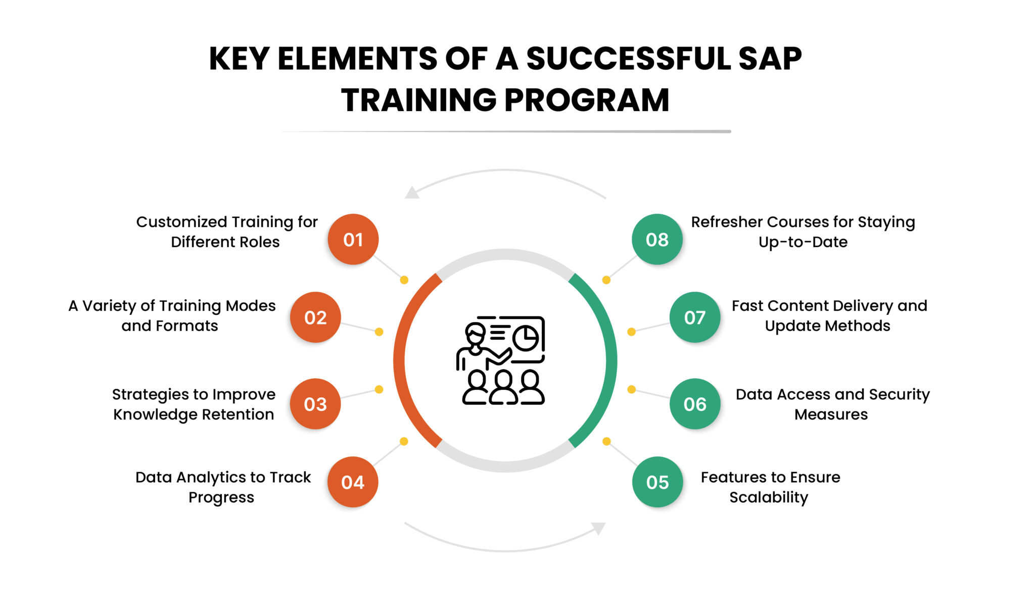SAP Training Strategy for Enterprises | Assima