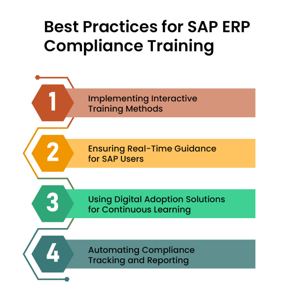 SAP ERP Compliance Training for Industries | Assima