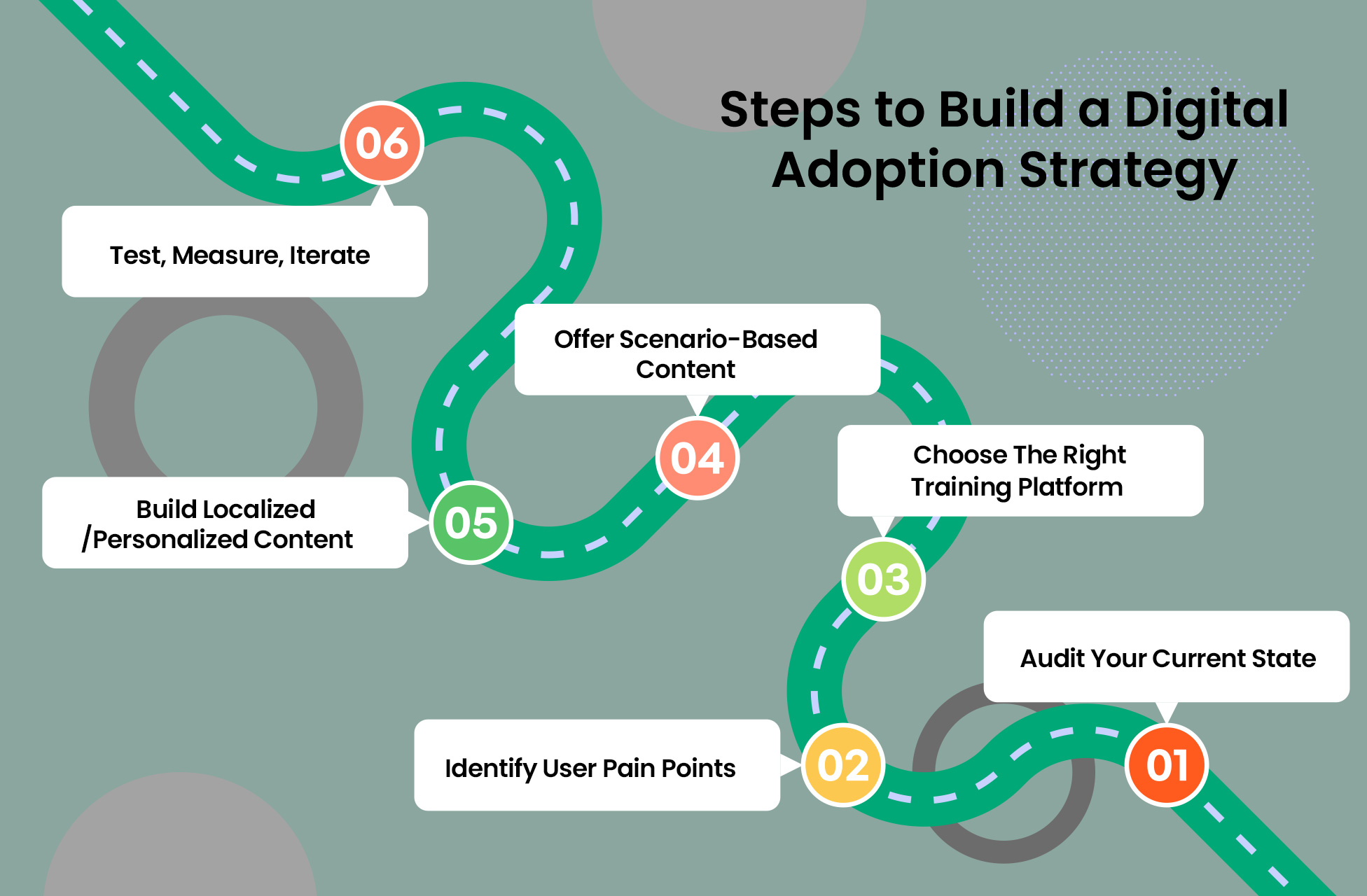 Digital Adoption Strategy for Enterprises | Assima