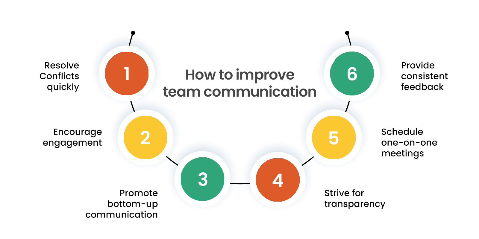 Multilingual Enterprise Training Communication | Assima