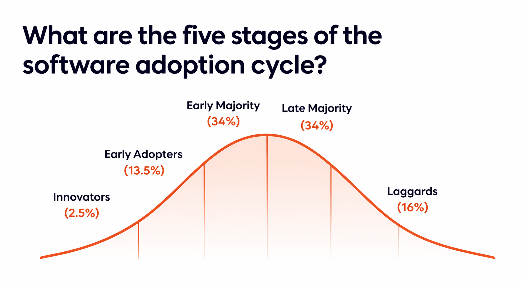 How a Digital Adoption Platform Improves Software Adoption Rates | Assima