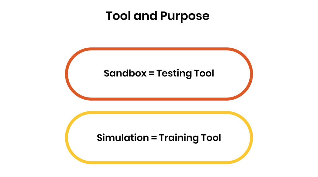 SAP Training Simulation Software vs Sandbox: Which Is Better? | Assima