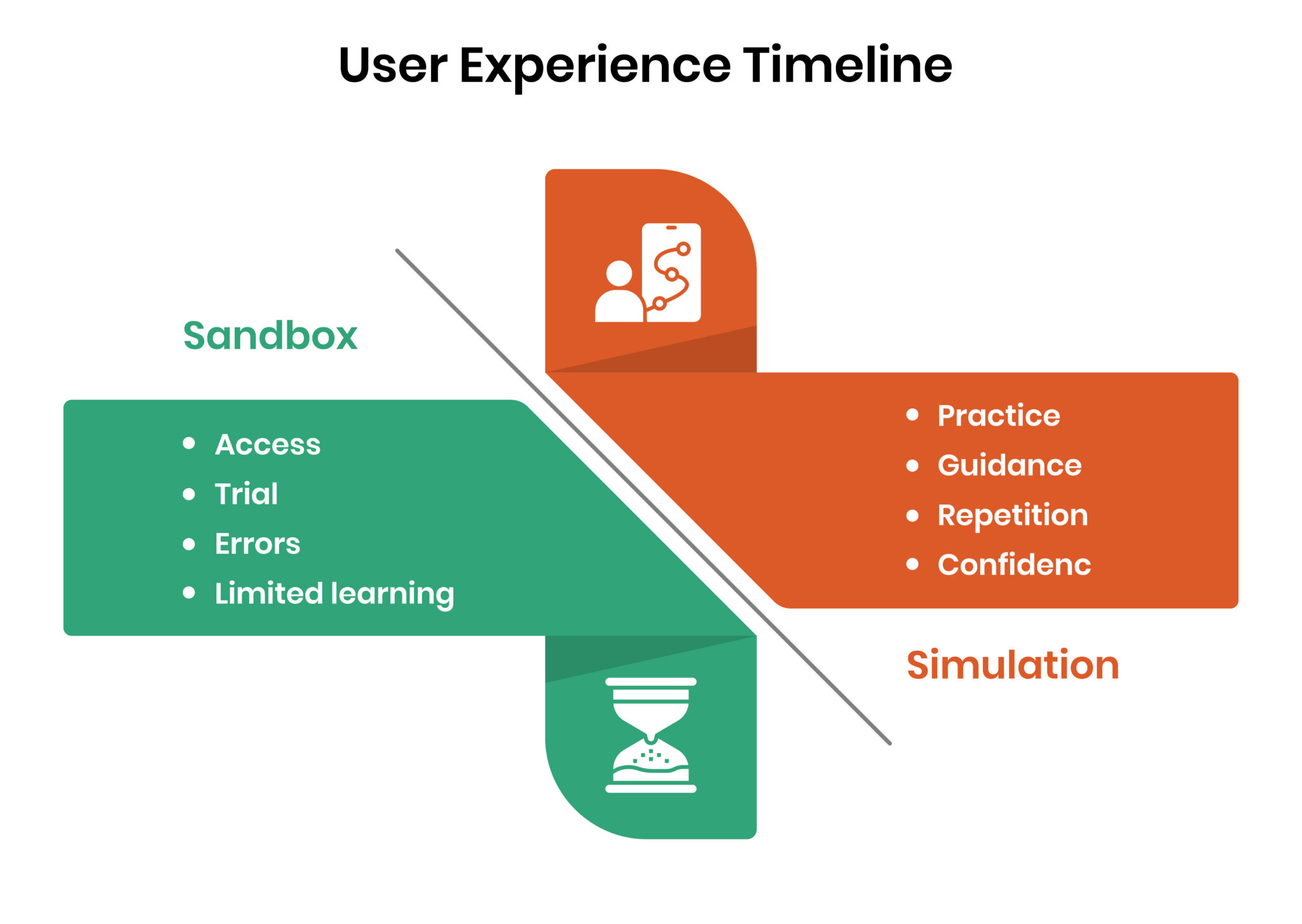 SAP Training Simulation Software vs Sandbox: Which Is Better? | Assima
